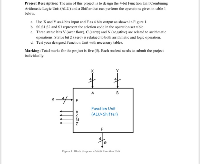 Solved Project Description Aim Project Design 4 Bit Function Unit Combining Arithmetic Logic 9605