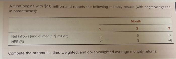 Solved A Fund Begins With 10 Million And Reports The Chegg