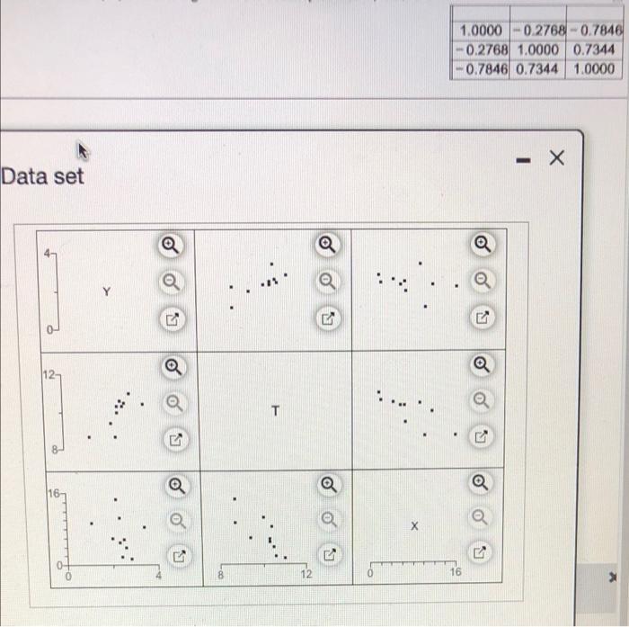 Solved The Following Correlation matrix and scatterplot | Chegg.com