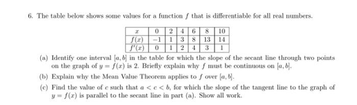 Solved The table below shows some values for a function f | Chegg.com