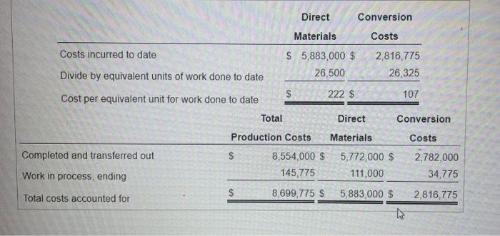 Solved Data table 1. For each cost category, compute | Chegg.com