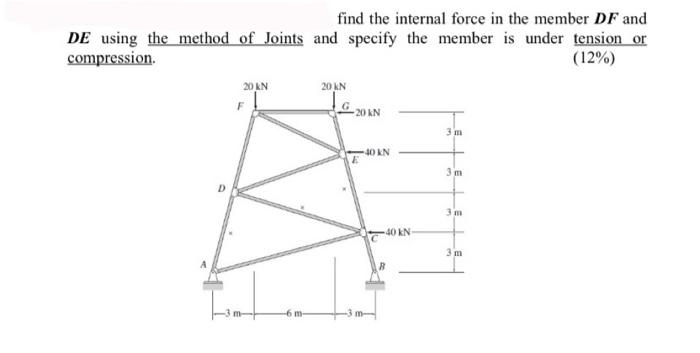 Solved find the internal force in the member DF and DE using | Chegg.com