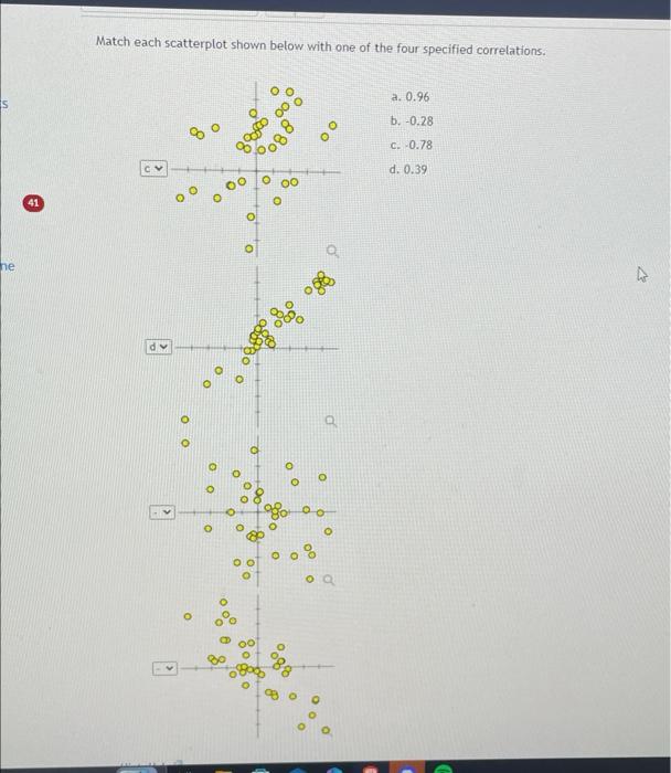 Match each scatterplot shown below with one of the | Chegg.com