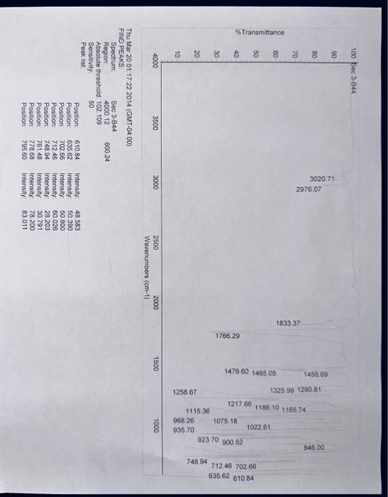 Solved Please signal and label in the IR spectrum provided | Chegg.com