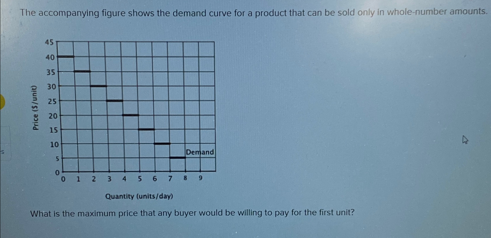 Solved The accompanying figure shows the demand curve for a | Chegg.com