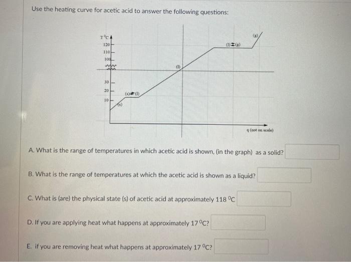 Solved Use the heating curve for acetic acid to answer the | Chegg.com