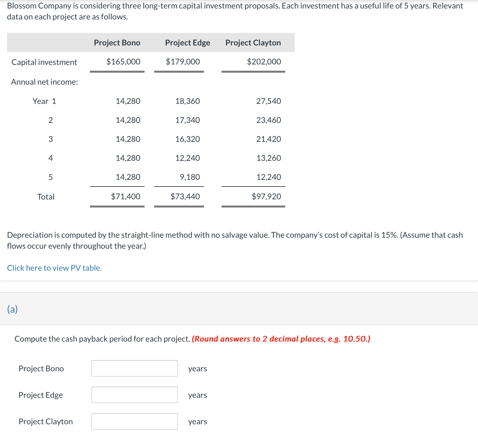 Solved (a)Compute the cash payback period for each project. | Chegg.com