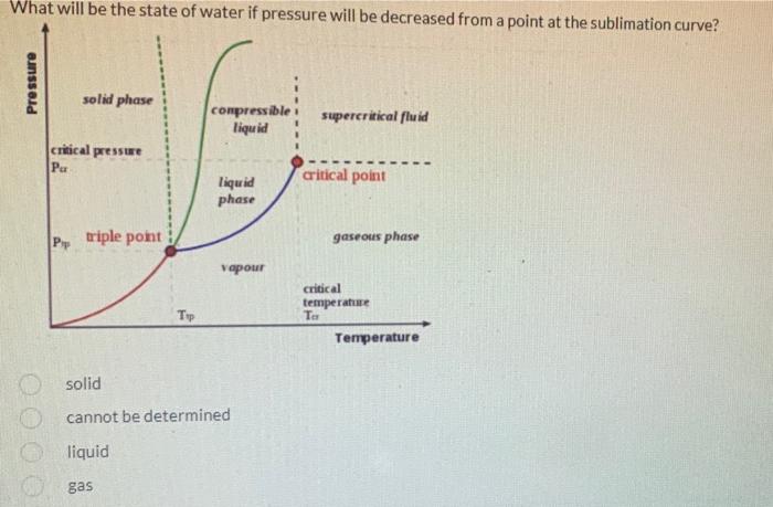 Solved In the figure below, what is the form of energy | Chegg.com