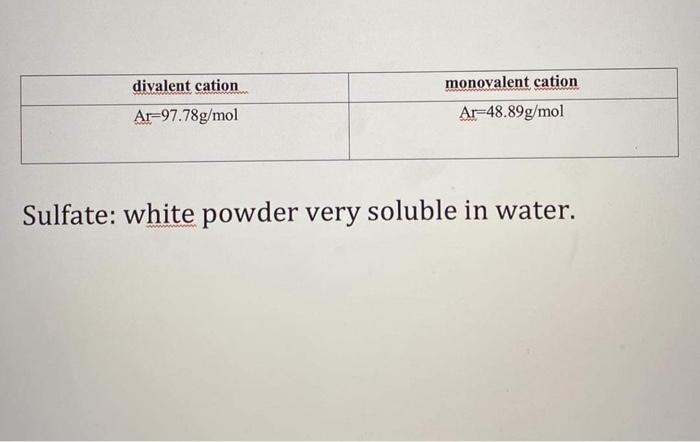 Solved Sulfate: white powder very soluble in water. | Chegg.com