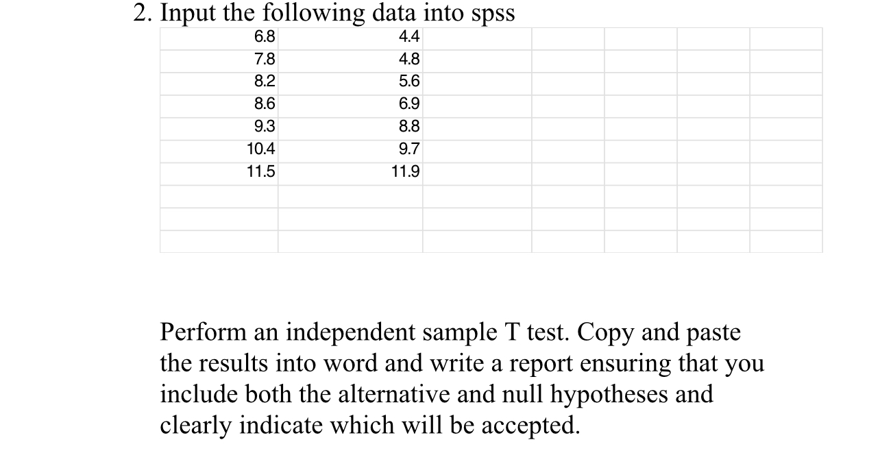 Solved 2. ﻿Input the following data into spss ﻿Perform an | Chegg.com