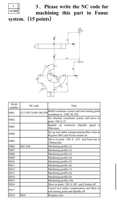 Solved 3、Please write the NC code for machining this part in | Chegg.com