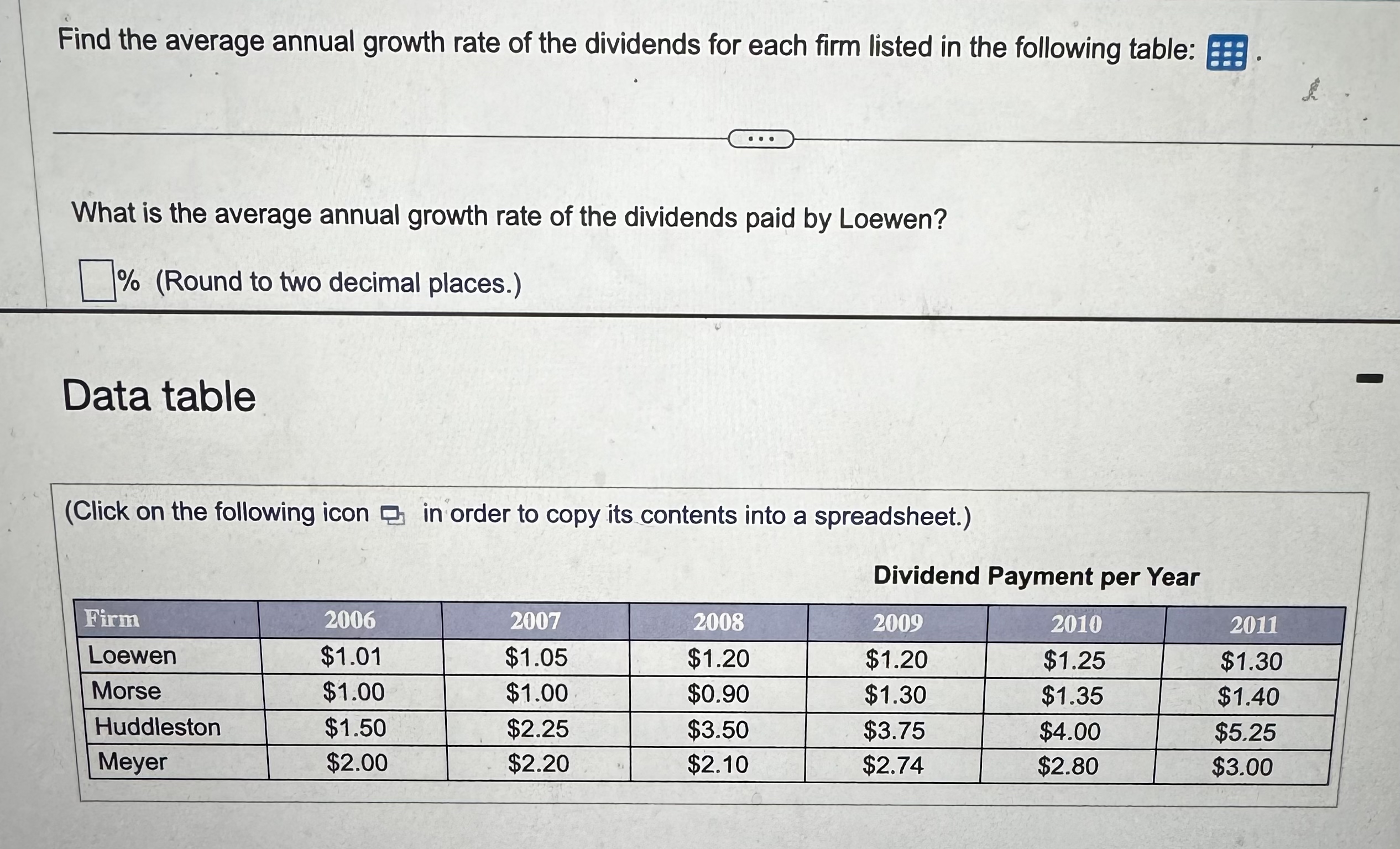 Solved Find the average annual growth rate of the dividends | Chegg.com