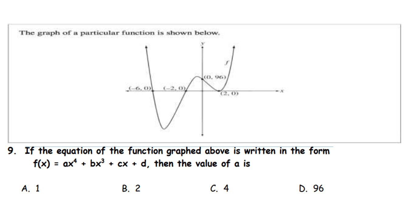 Solved The graph of a particular function is shown below.If | Chegg.com