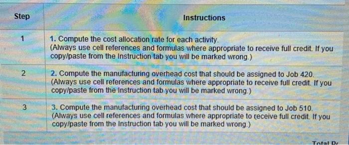 Solved Step Instructions 1. Compute the cost allocation rate | Chegg.com