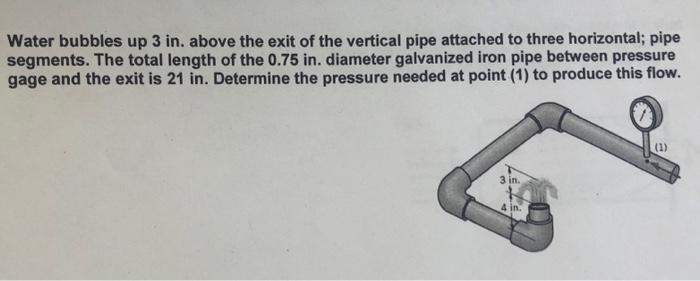 Solved Water bubbles up 3 in. above the exit of the vertical | Chegg.com