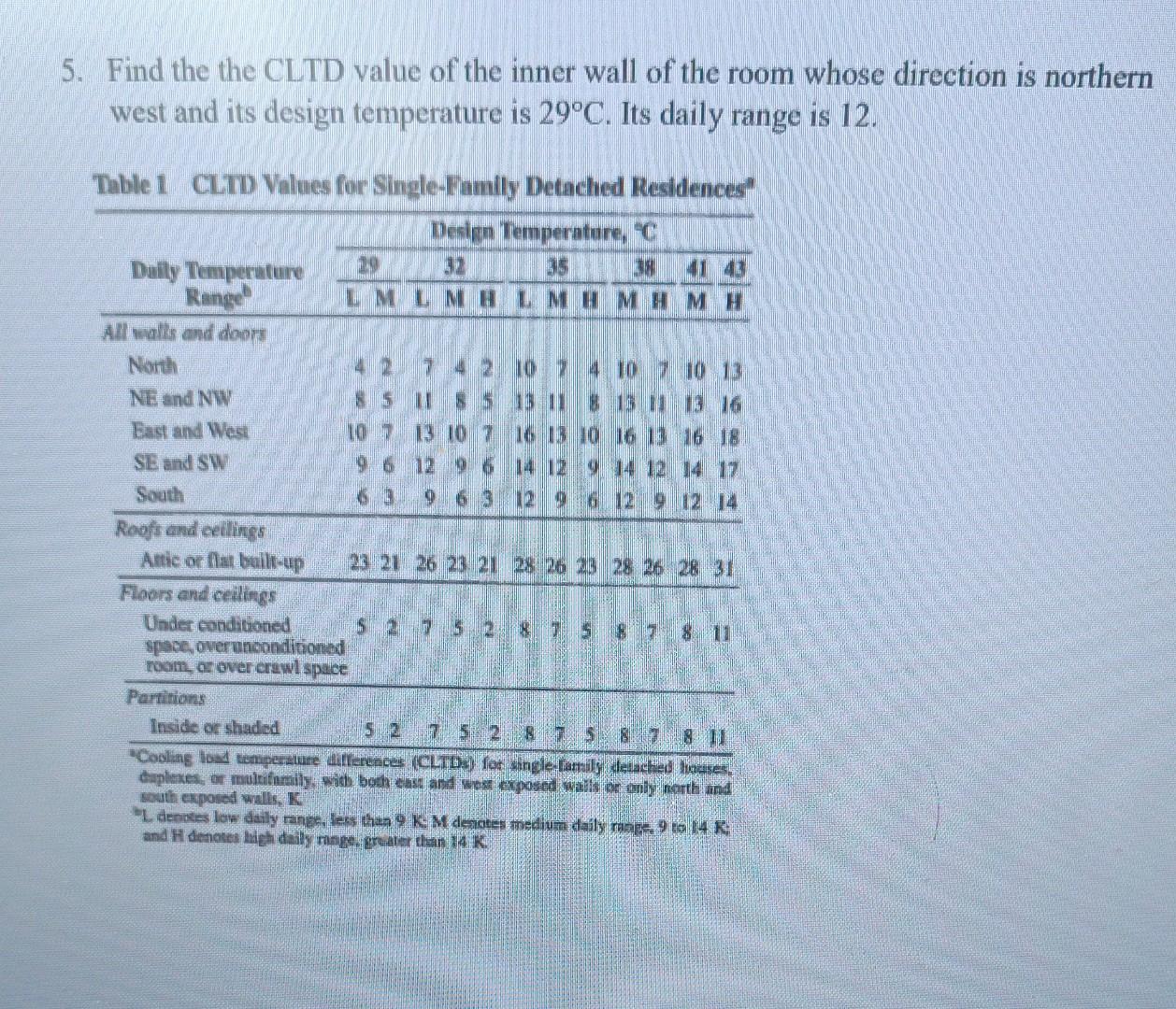 5. Find the the CLTD value of the inner wall of the | Chegg.com
