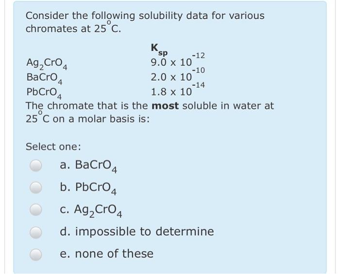 Solved Consider the following solubility data for various | Chegg.com