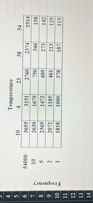 Solved Temperature \begin{tabular}{|r|r|r|r|r|} \hline | Chegg.com