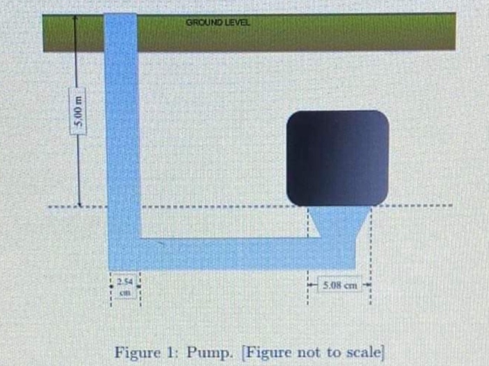 Solved A submersible motor is placed underground to pump | Chegg.com
