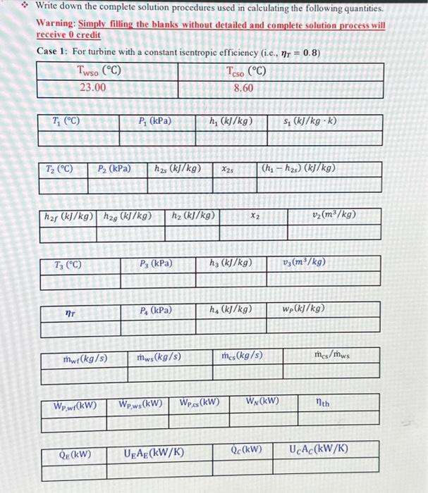 Solved Write down the complete solution procedures used in | Chegg.com