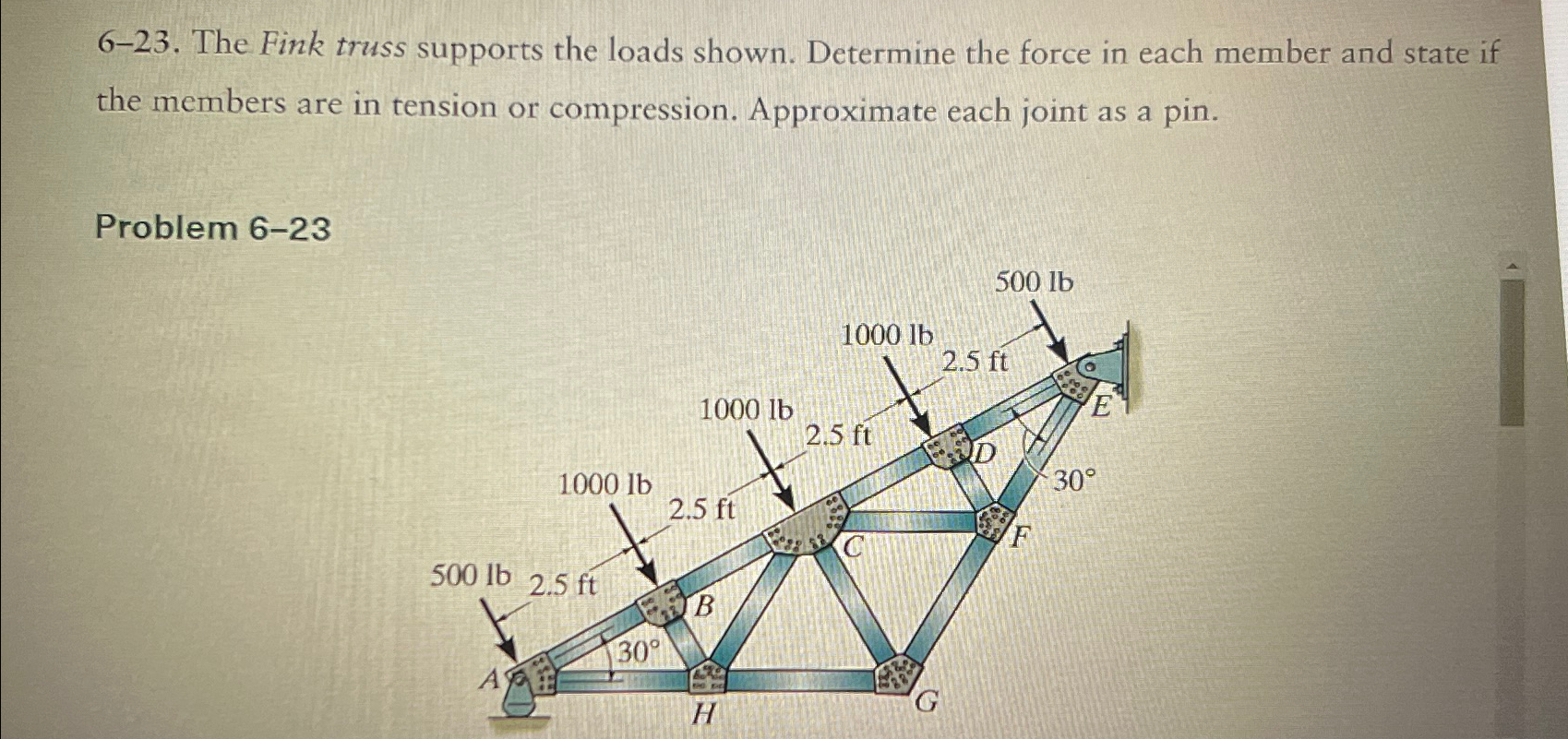 Solved 6-23. ﻿The Fink truss supports the loads shown. | Chegg.com