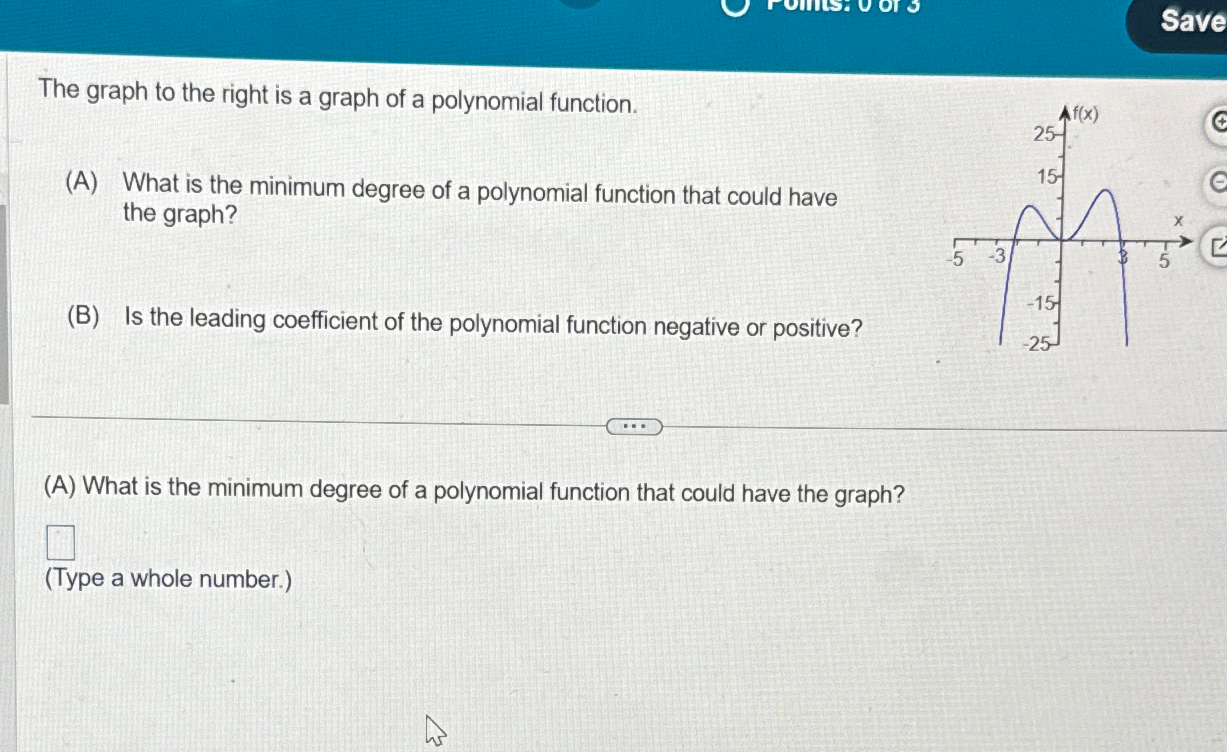 Solved The graph to the right is a graph of a polynomial | Chegg.com