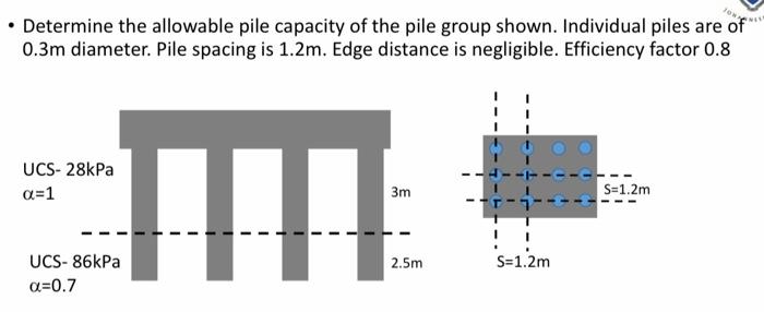 Solved Determine the allowable pile capacity of the pile | Chegg.com