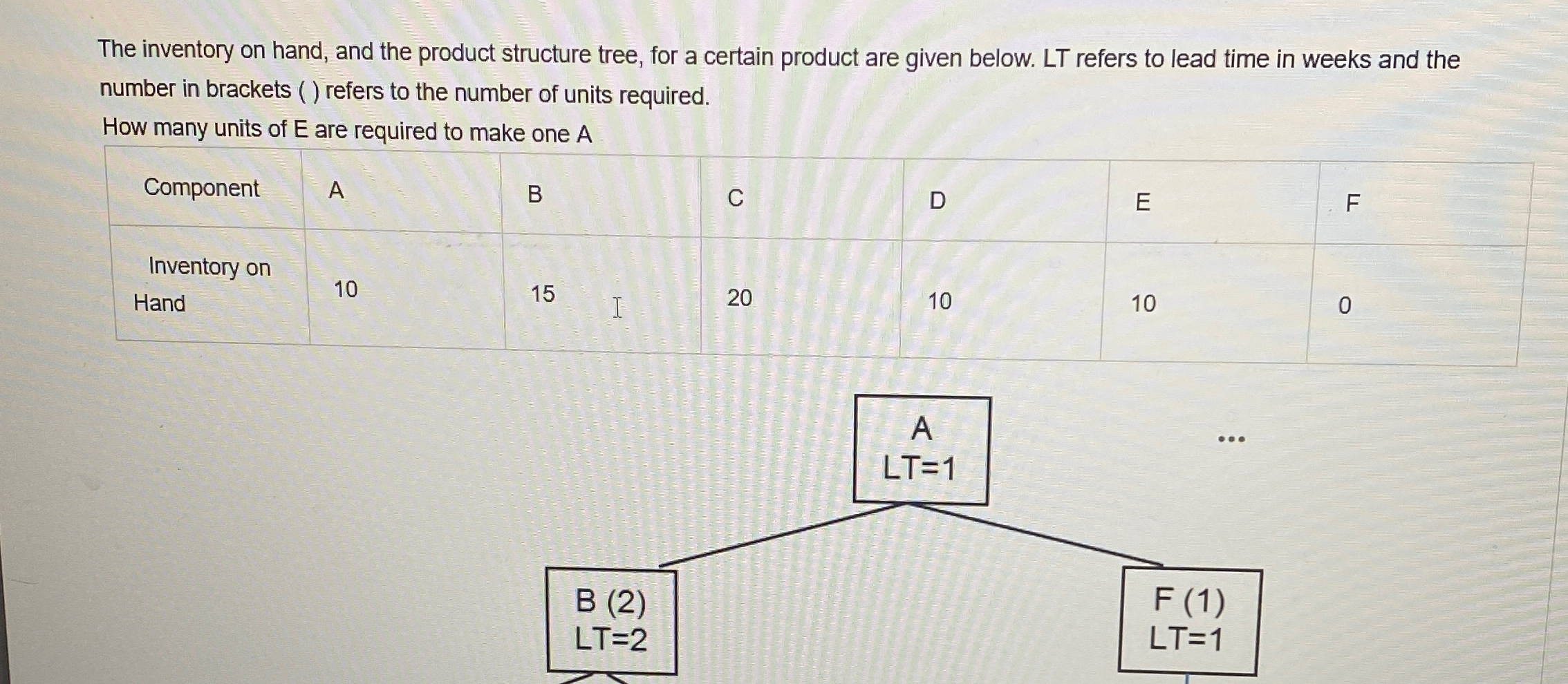 Solved The inventory on hand, and the product structure | Chegg.com