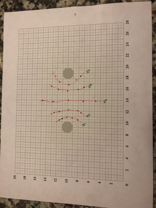 Solved 1. Based on your plot of V vs. s, what is the mean | Chegg.com