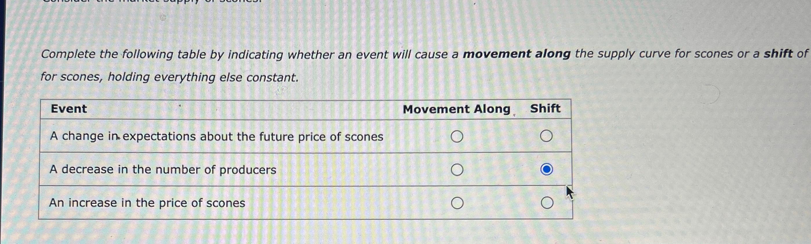 Solved Complete the following table by indicating whether an | Chegg.com