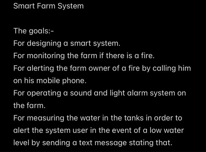 Solved Aims and Objectives-Tell the readers about the aims | Chegg.com