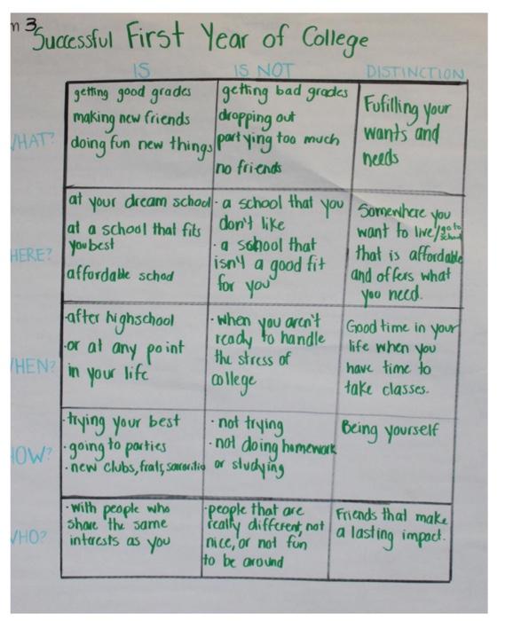 Solved Read the example and instructions provided in the | Chegg.com