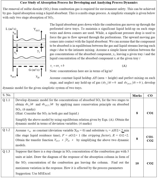 Your Case Study of Absorption Process for Developing | Chegg.com