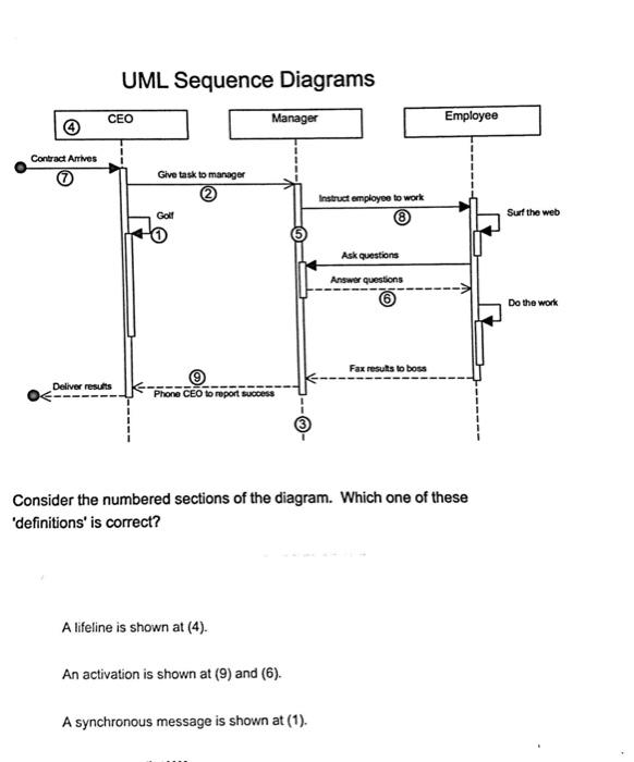 Solved UML Sequence Diagrams CEO Manager Employee Contract | Chegg.com