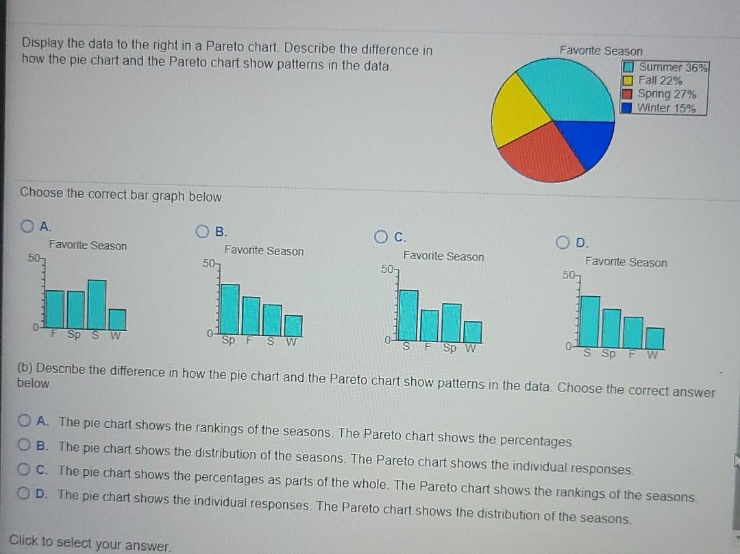 Solved Display the data to the right in a Pareto chart. | Chegg.com