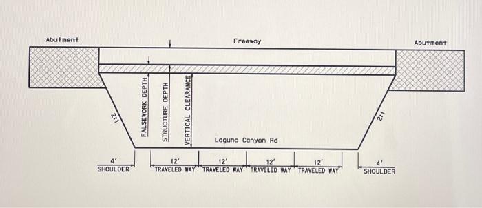 Solved . Using the HDM, for purposes of preliminary | Chegg.com