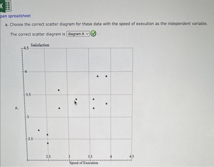 A Scatter Diagram Represents A Graphical Component Of A Scat