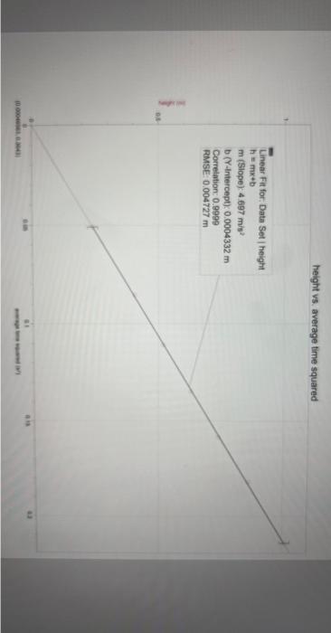 Solved 12. Offer a brief explanation for the discrepancy | Chegg.com