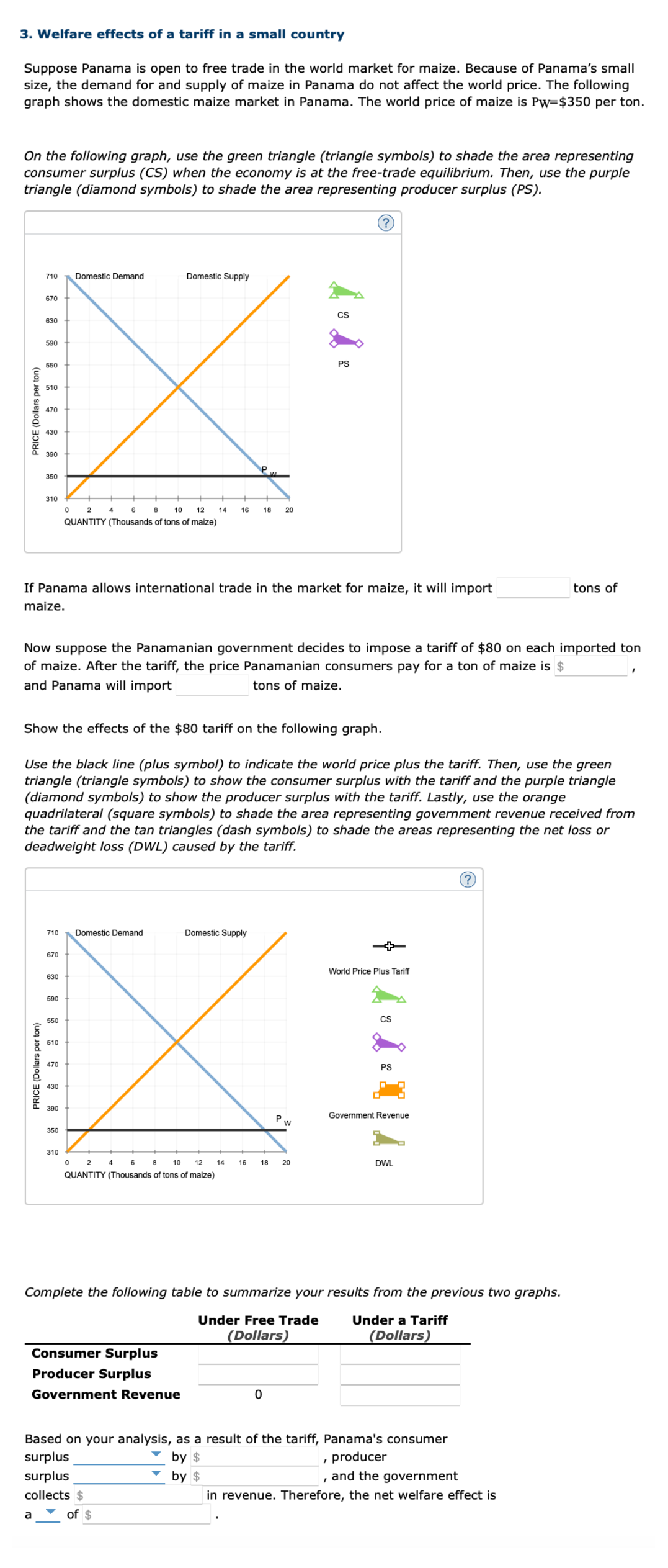 Solved WELFARE EFFECTS OF A TARIFF IN A SMALL COUNTRY:1. | Chegg.com