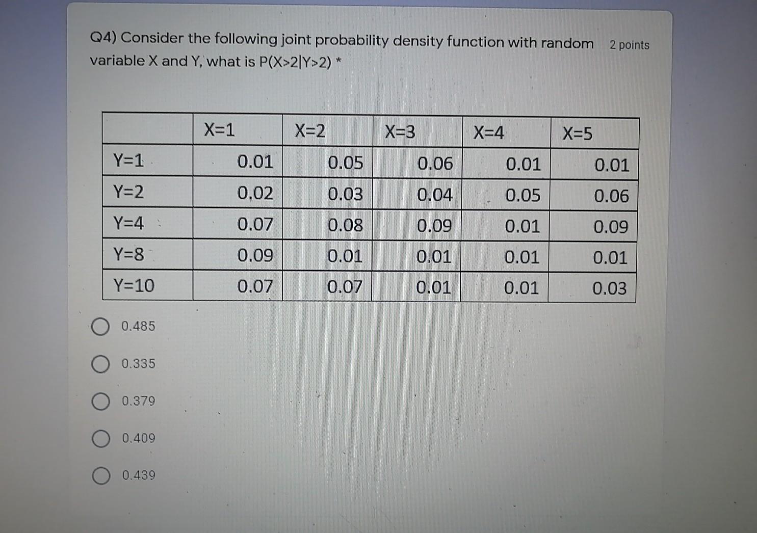 Solved Q4) Consider the following joint probability density | Chegg.com