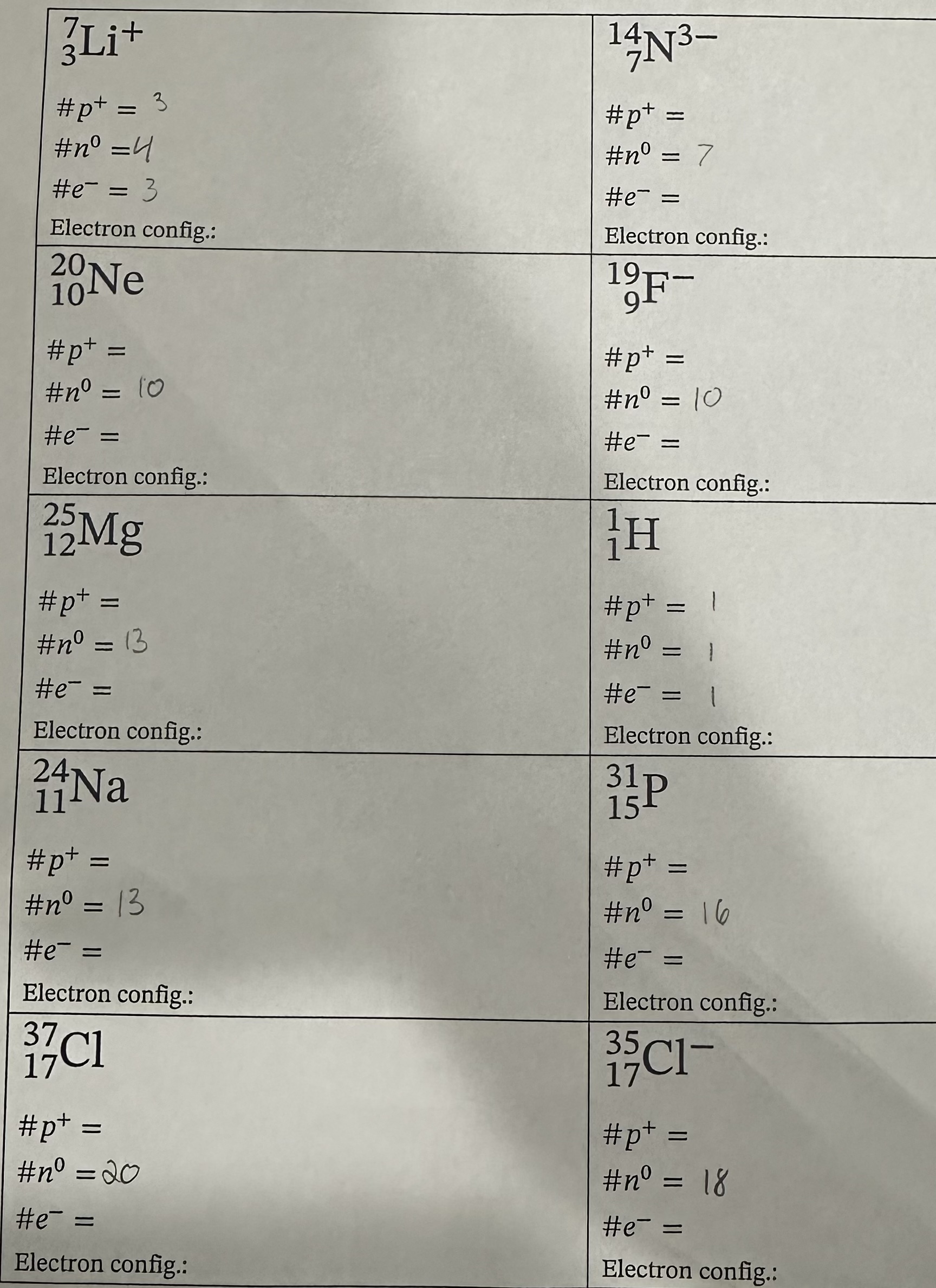 Solved For each atom/ion provide their number of subatomic | Chegg.com