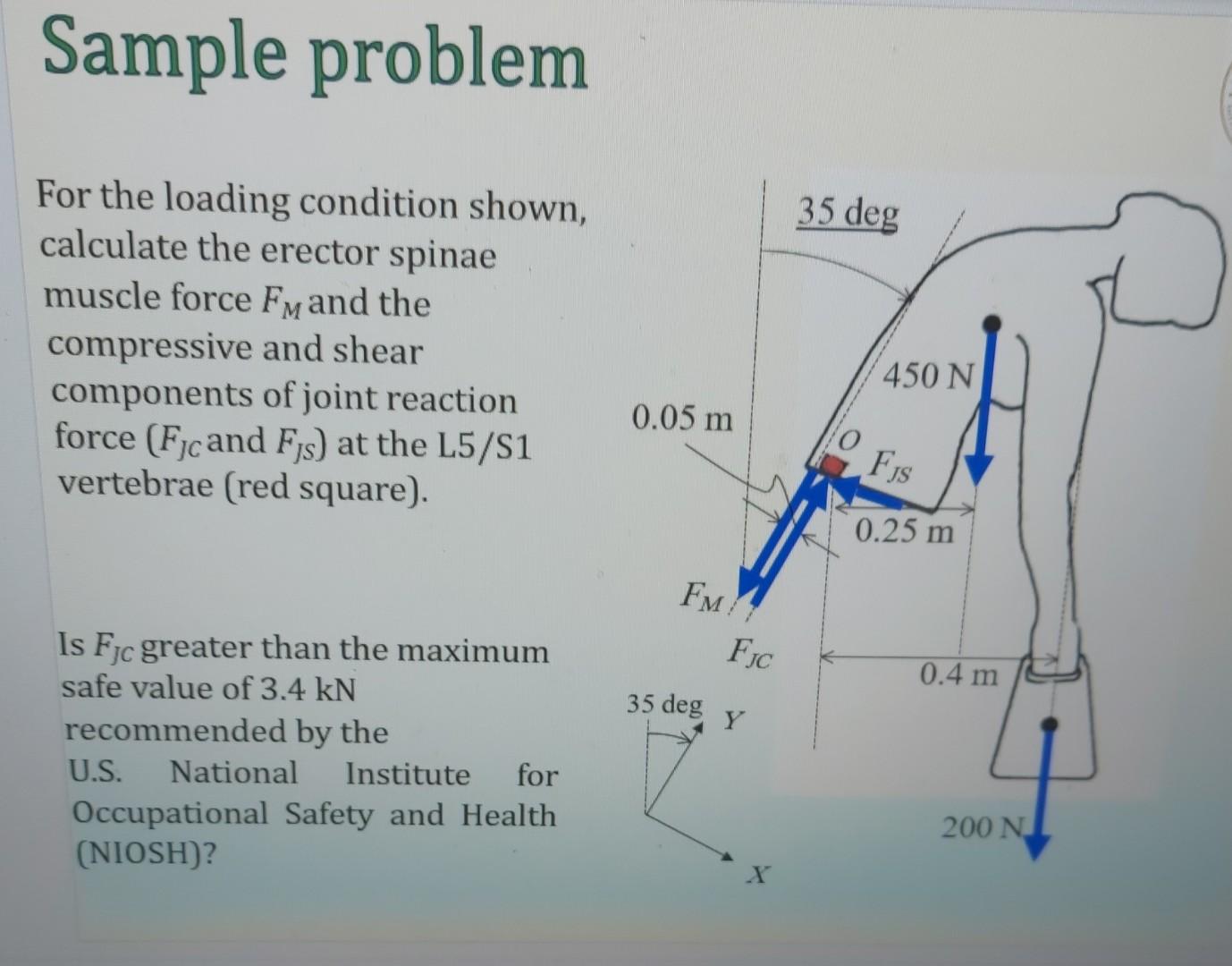 Solved For the loading condition shown, calculate the | Chegg.com