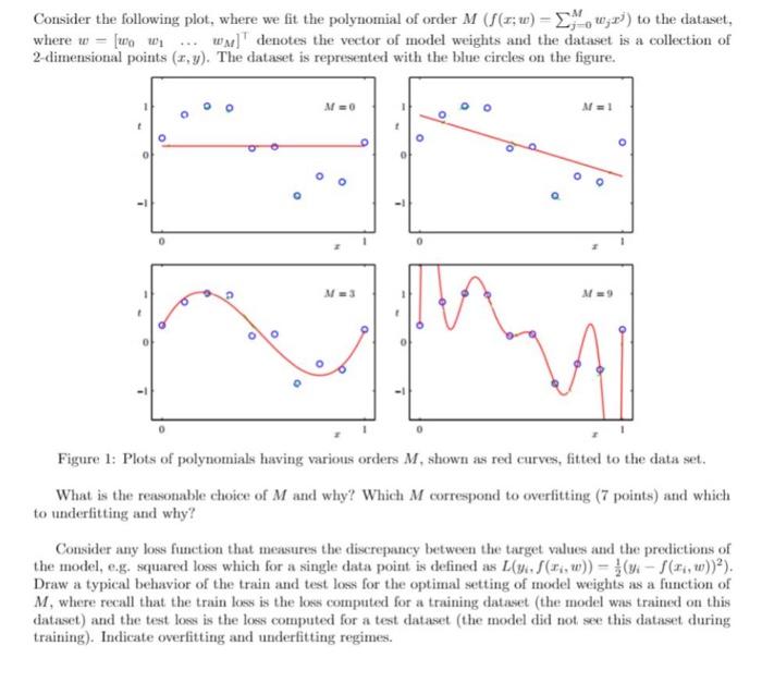 Consider the following plot, where we fit the | Chegg.com