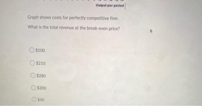Solved AVC, ATC, MC ATC AVC 10 Output per period Graph shows | Chegg.com