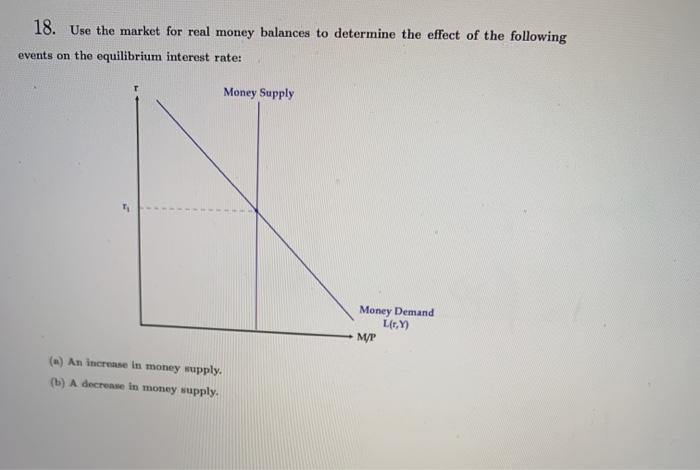 Solved 18. Use the market for real money balances to | Chegg.com