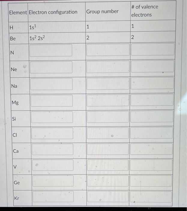 Solved Element Electron configuration Group number # of | Chegg.com
