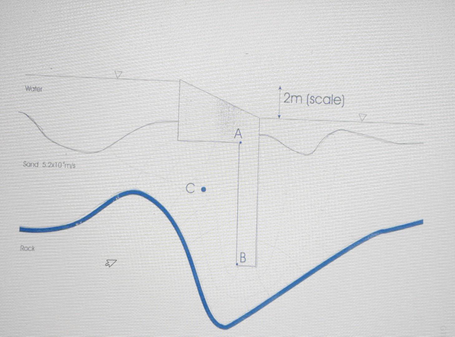 Consider the flow net below and answer the questions. | Chegg.com