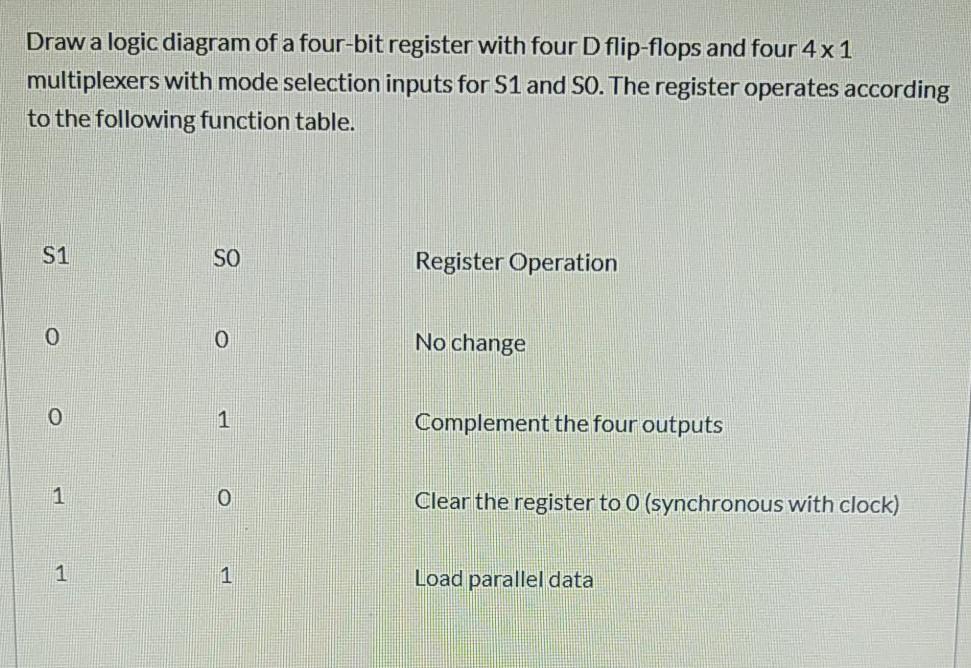 Solved Draw a logic diagram of a four-bit register with four | Chegg.com