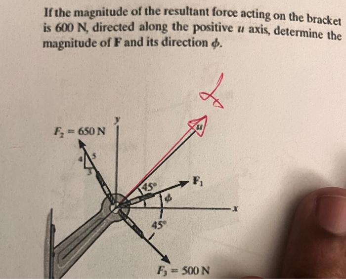 Solved If the magnitude of the resultant force acting on the | Chegg.com