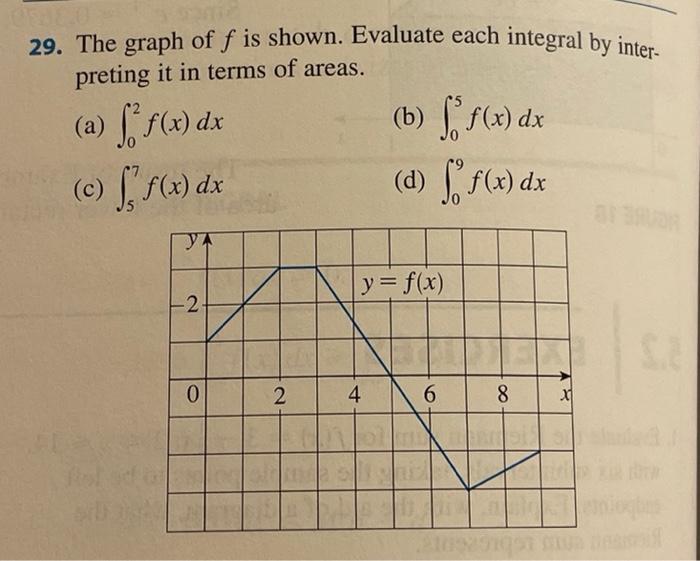 Solved 29. The graph of f is shown. Evaluate each integral | Chegg.com